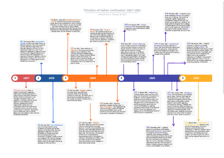 Timeline 1857-61 Italy | PDF | International Relations | Europe