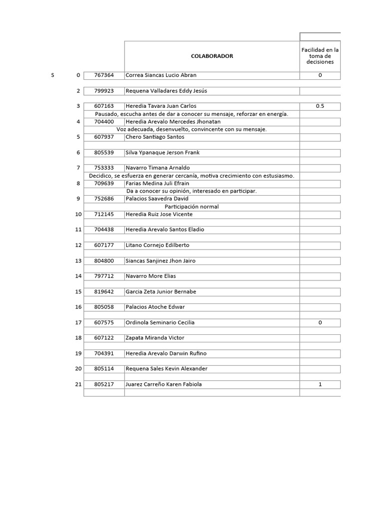 Check list - Indicadores Papikostik | PDF
