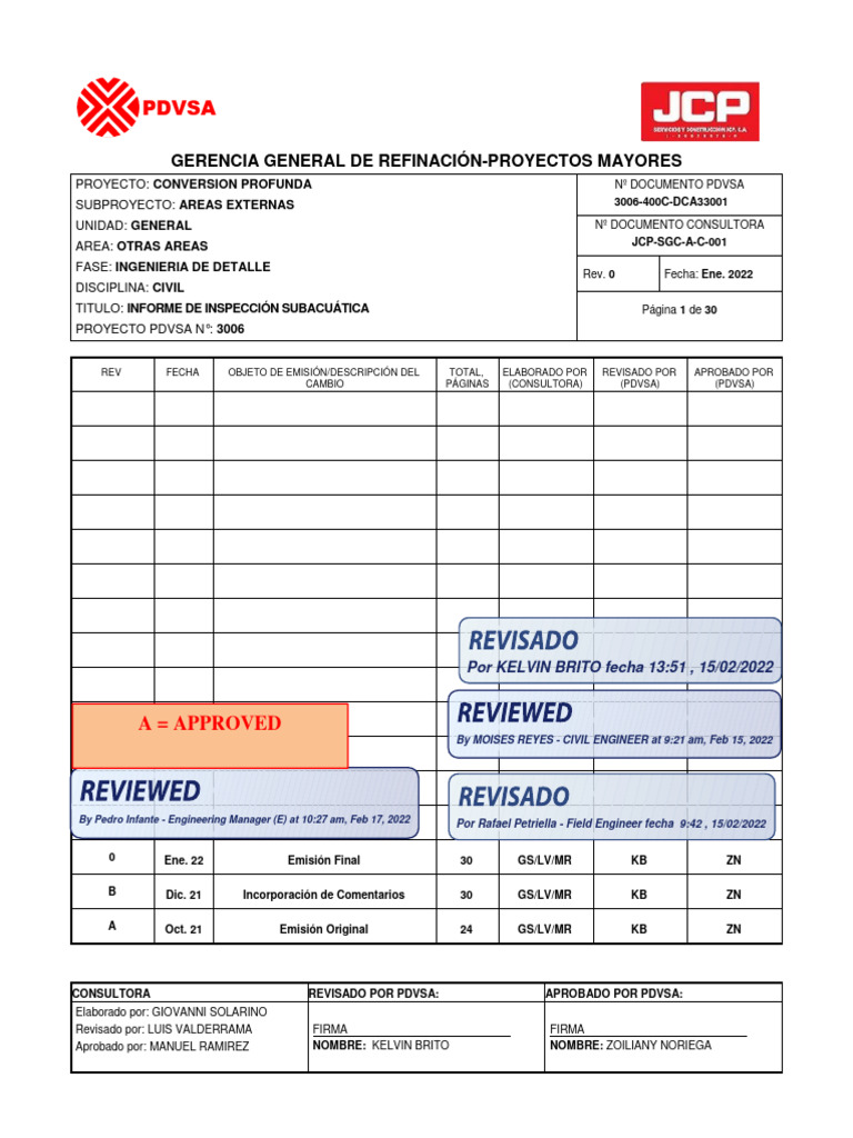 3006 400C Dca33001 - 0 | PDF