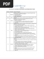 ASCE 7-16 Live Load Requirements | PDF | Roof | Buildings And Structures