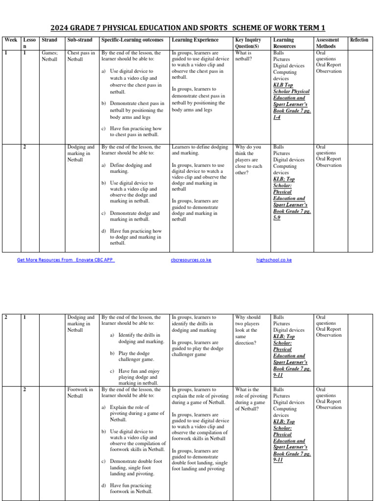 2024 Grade 7 Physical Education and Sports Schemes of Work Term 1 KLB ...