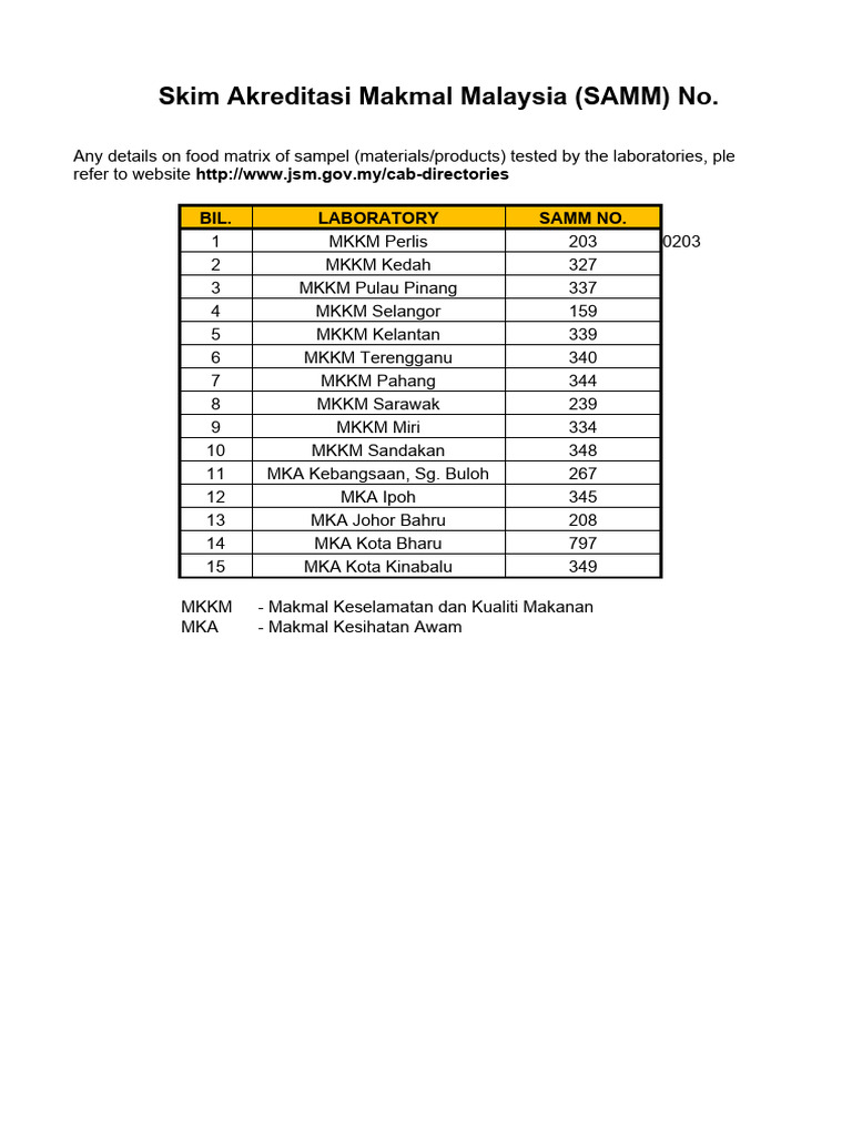Makmal KKM List | PDF | Drugs | Chemistry
