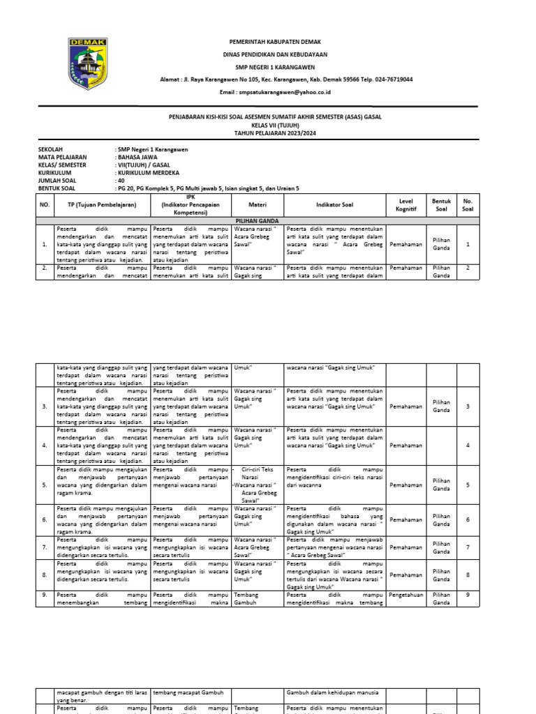 Kisi-Kisi Asas 1 Jawa 7 | PDF