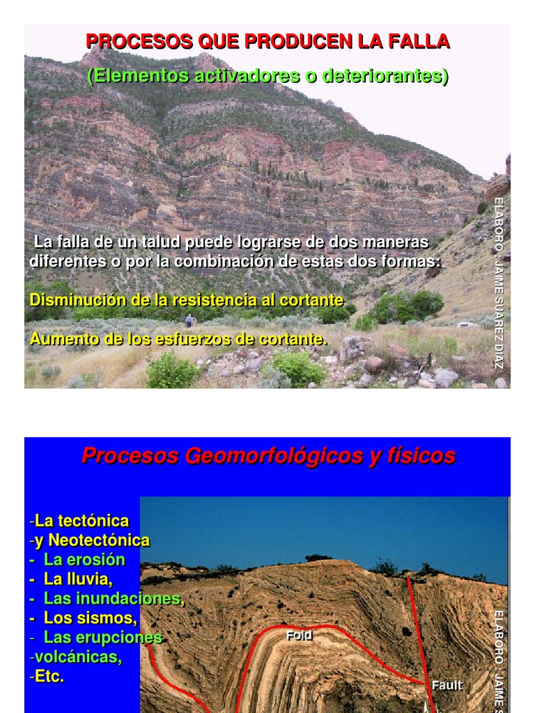 Mecanismos de Falla de Los Taludes | Meteorización | Erosión