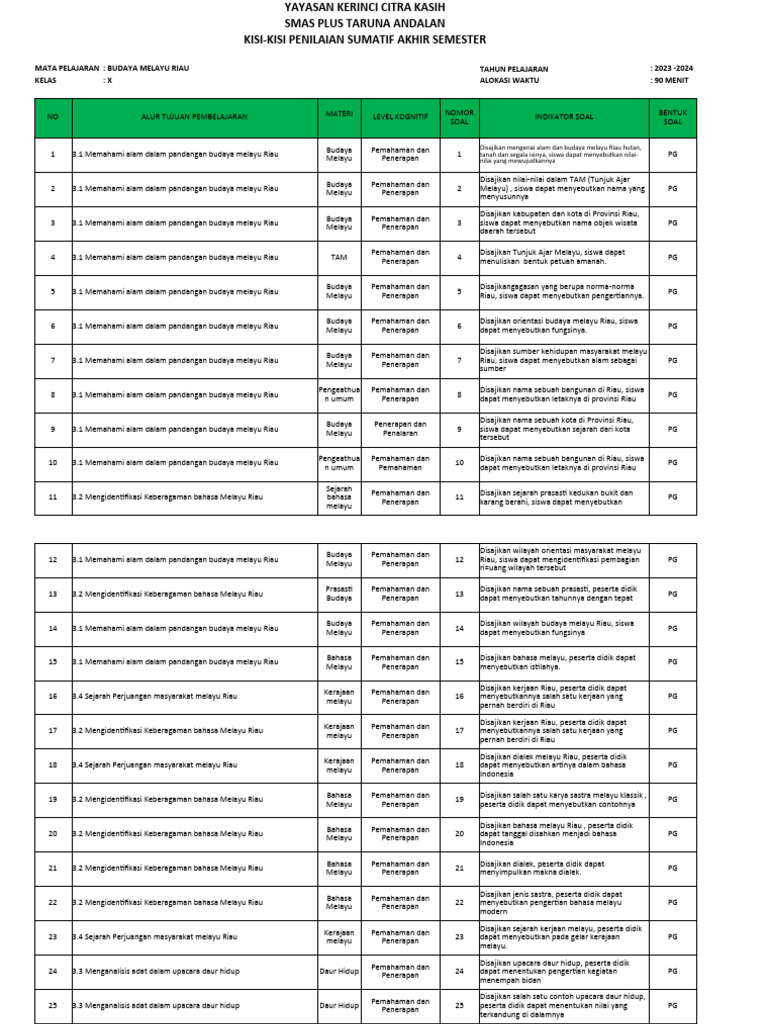 KISI KISI PSAS 1 X BMR. Siswa | PDF