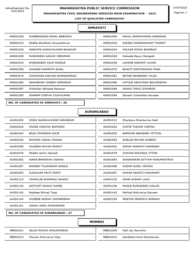 MPSC AE CIVIL ENGINEERING ListMPSC AE CIVIL ENGINEERING List | PDF