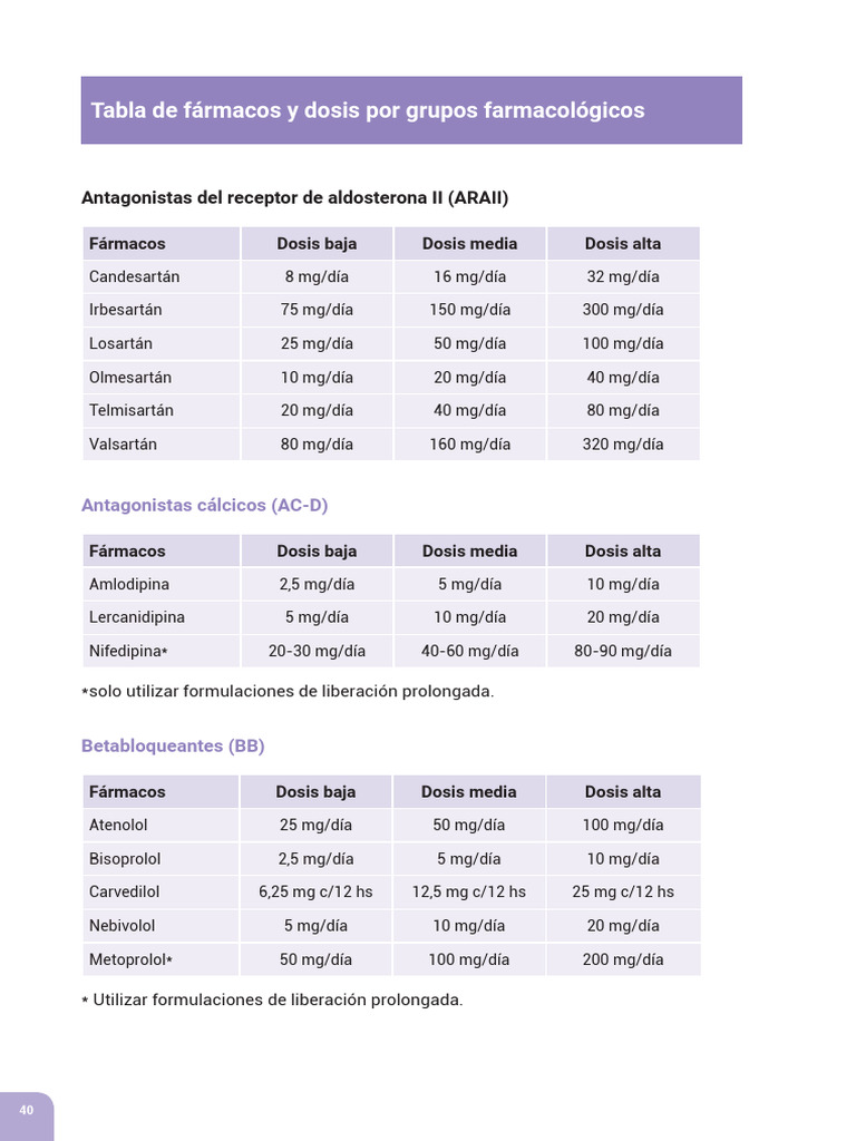 Tabla de Dosis de Hta | PDF | Ciencias farmacéuticas | Farmacia