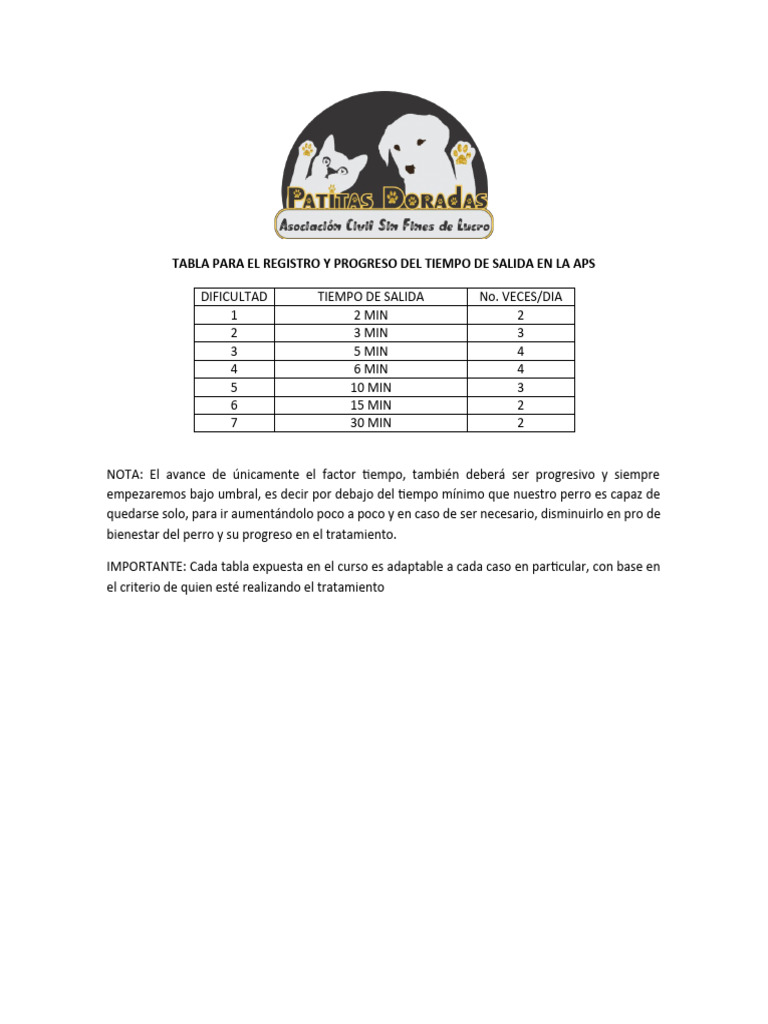 Tabla para El Registro y Progreso Del Tiempo de Salida en La Aps | PDF