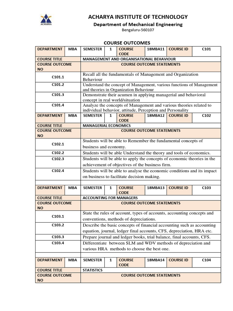 Course Outcome | PDF | Public Relations | Marketing