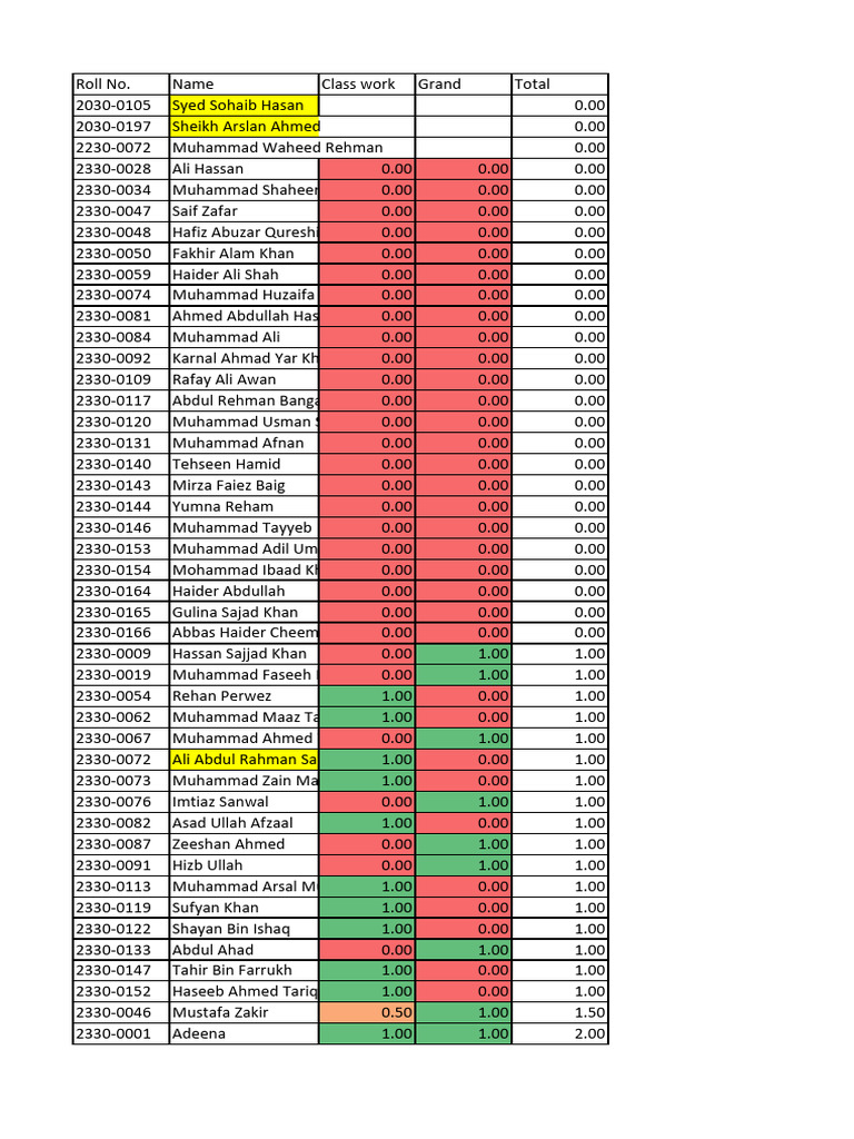 PF Assignments | PDF