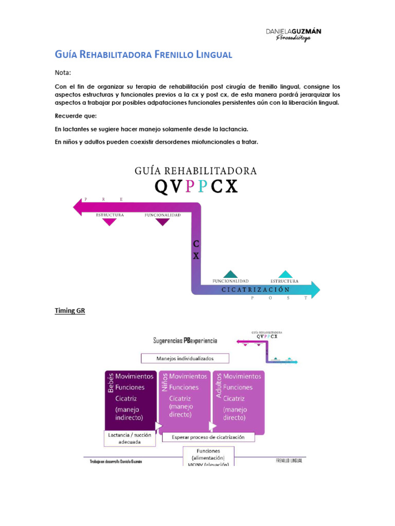 Guía Rehabilitadora Frenillo Lingual - Compressed | PDF