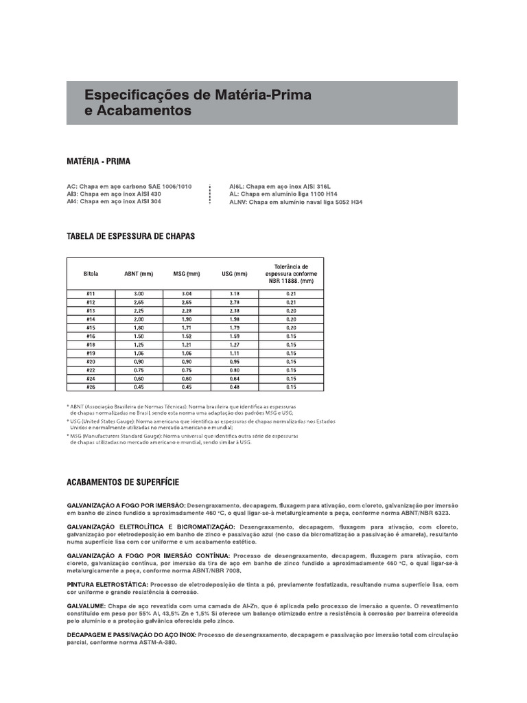 Espessuras Chapas de Aço | PDF