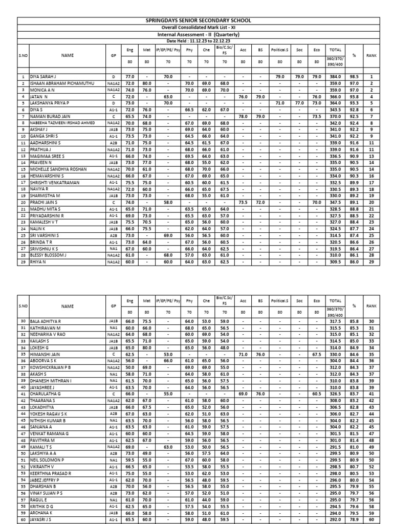 11th - Internal Assessment II Overall Consolidated Mark List | PDF