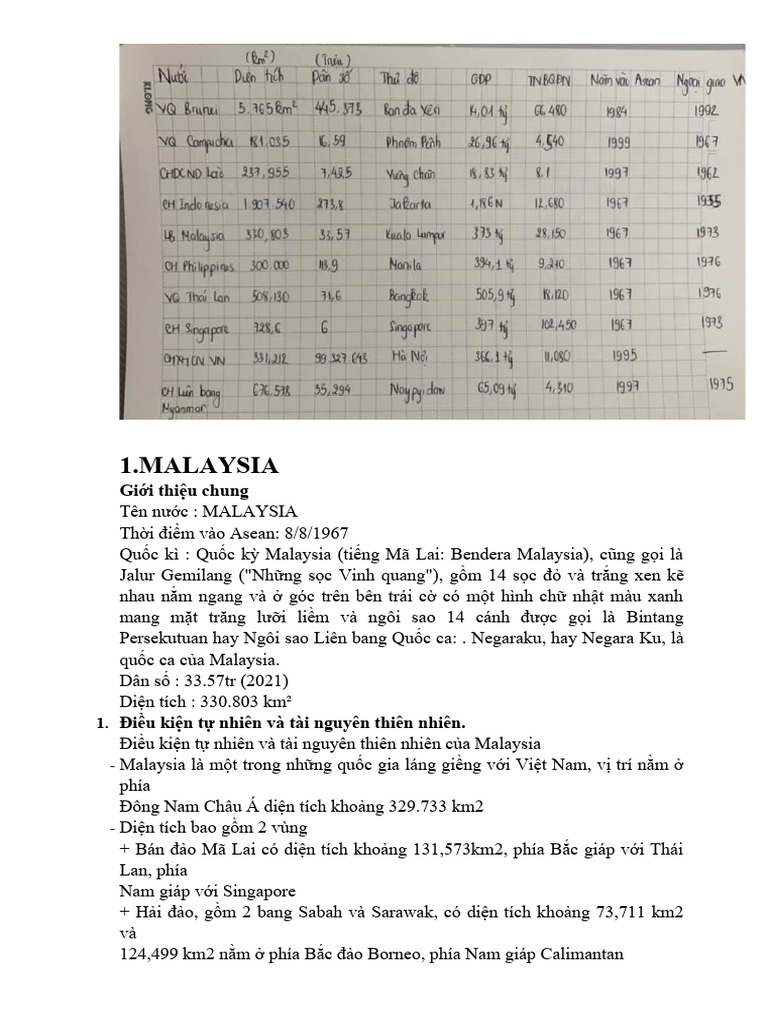 KT-VH-XH Asean B N Fulll | PDF