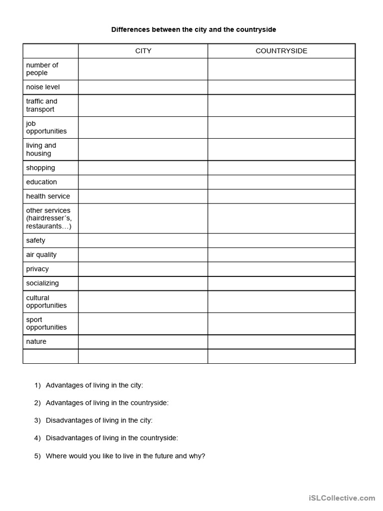 City vs Countryside: Key Differences | PDF | Public Transport | Economies