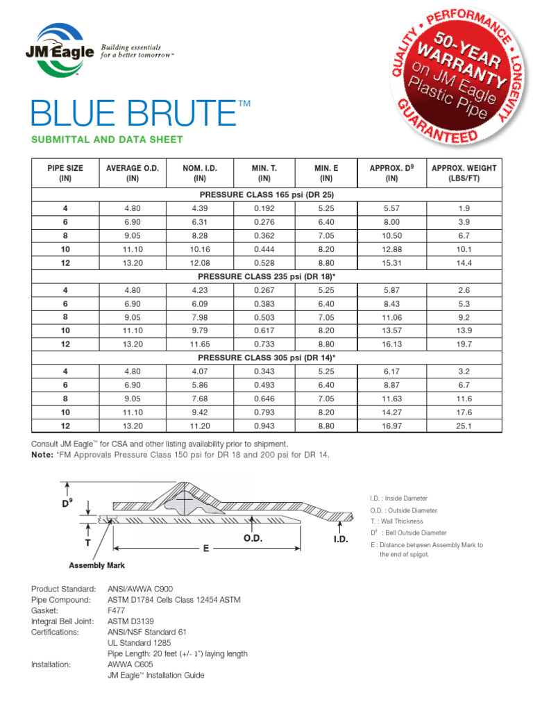 Jme - Blue Brute | PDF | Pipe (Fluid Conveyance) | Home Appliance