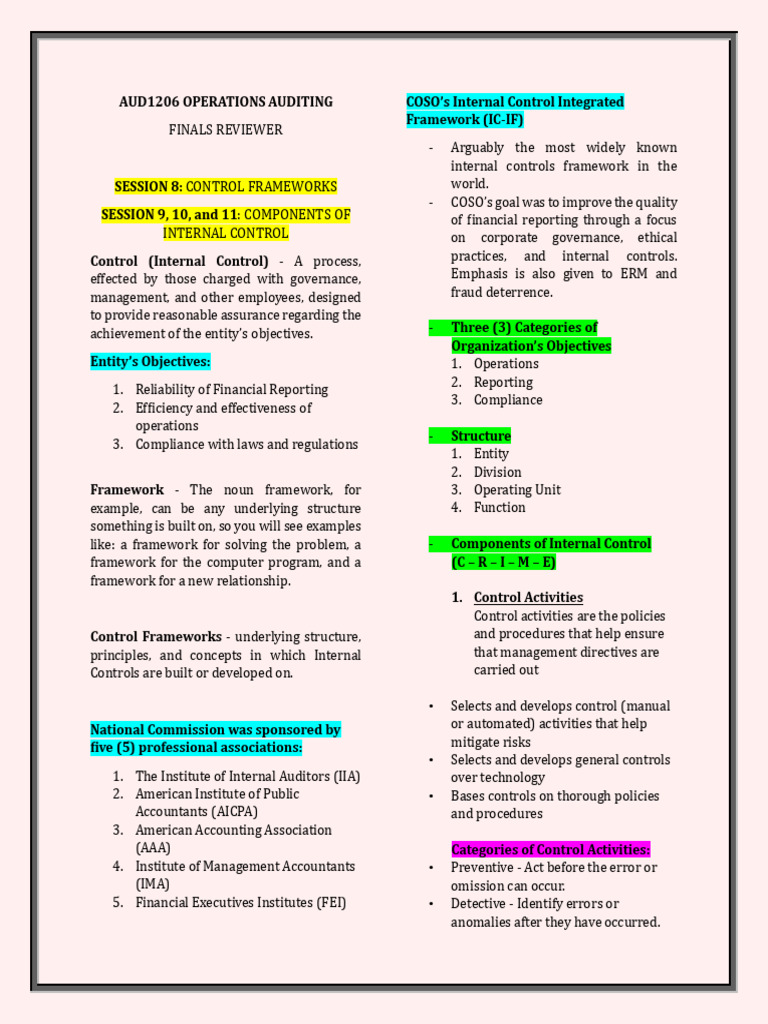 Aud1206 Operations Auditing Finals Reviewer | PDF | Internal Control | Business