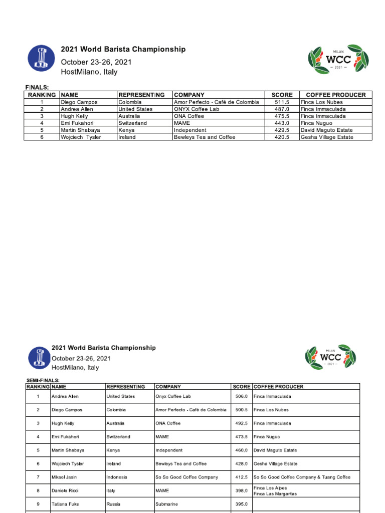 2021 WBC Combined Rankings Outlined Trimmed | PDF