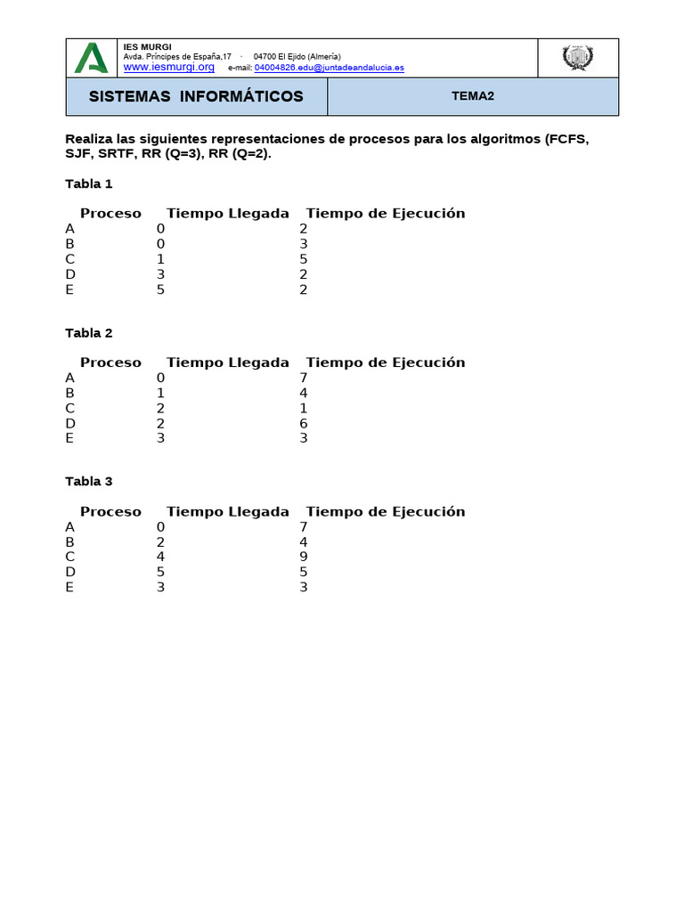 Algoritmos de Planificación de Procesos: FCFS, SJF, SRTF, RR | PDF ...