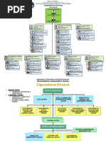 LAPD Chart | PDF | Los Angeles Police Department | Legal Action