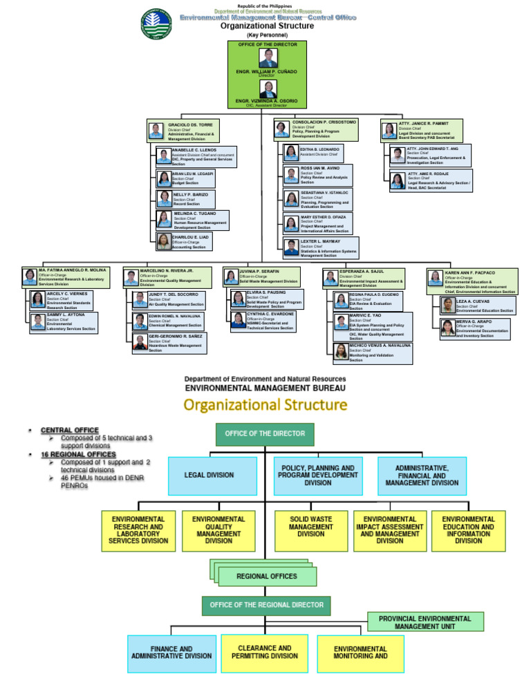 EMB Organizational Structure | PDF | Environmental Impact Assessment ...