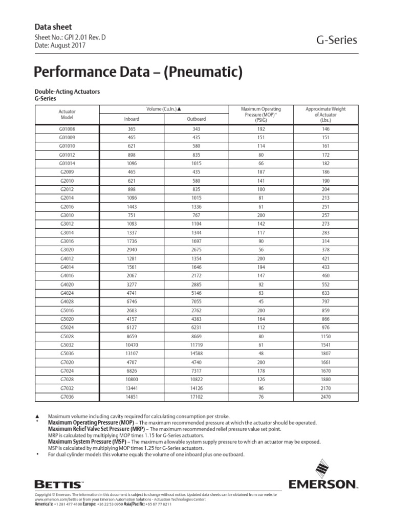 Data Sheets G Series Pneumatic Performance Data Imperial Bettis en en 6026298 | PDF | Actuator ...