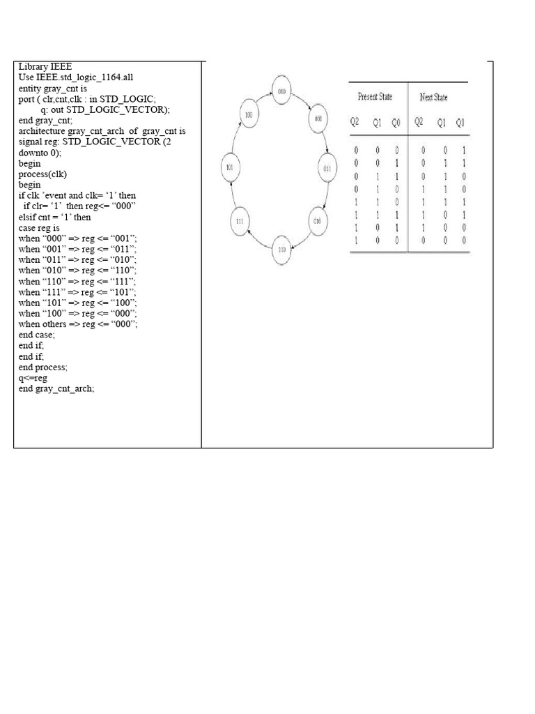 VHDL Code-Gray Counter | PDF | Computers VHDL Code-Gray Counter | PDF | Computers