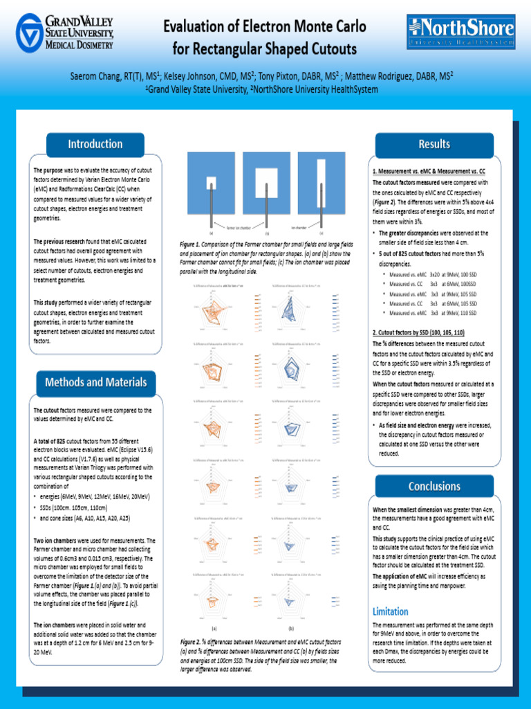 Electron Monte Carlo Cutout Evaluation | PDF | Solid State Drive | Science
