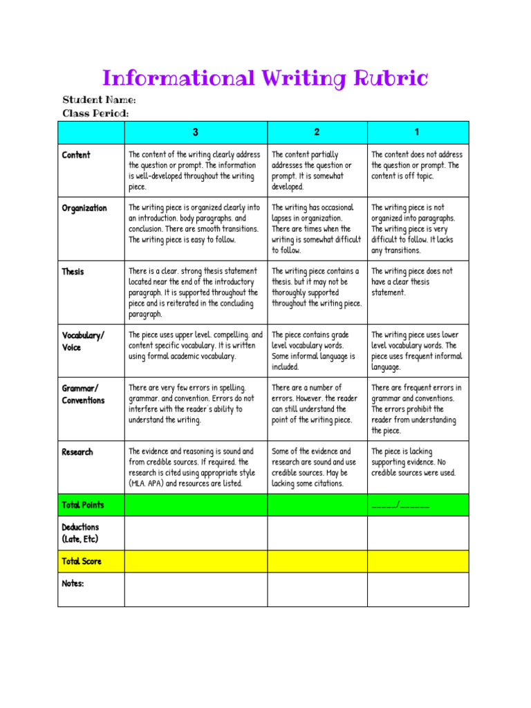 Informational Writing Rubric: Student Name: Class Period | PDF | Thesis ...