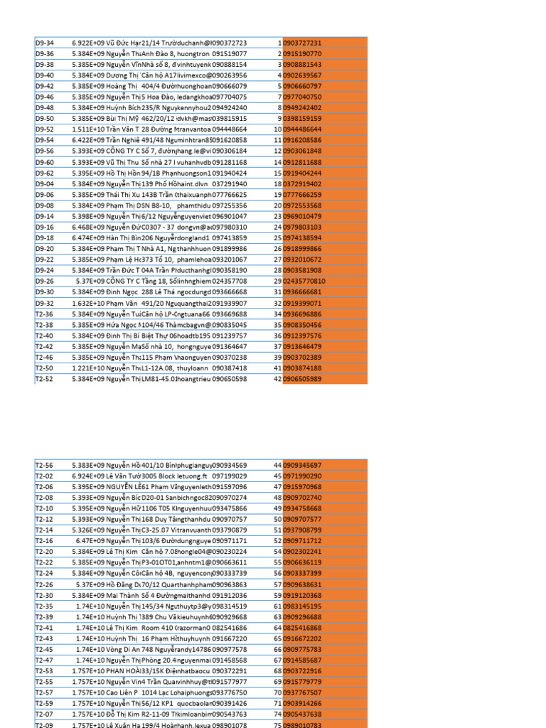 Bản Sao Của Data Full Khách Vinhomes Ba Son - Centre Park - Mahttan Mới Nhất T10 - 2021 | PDF