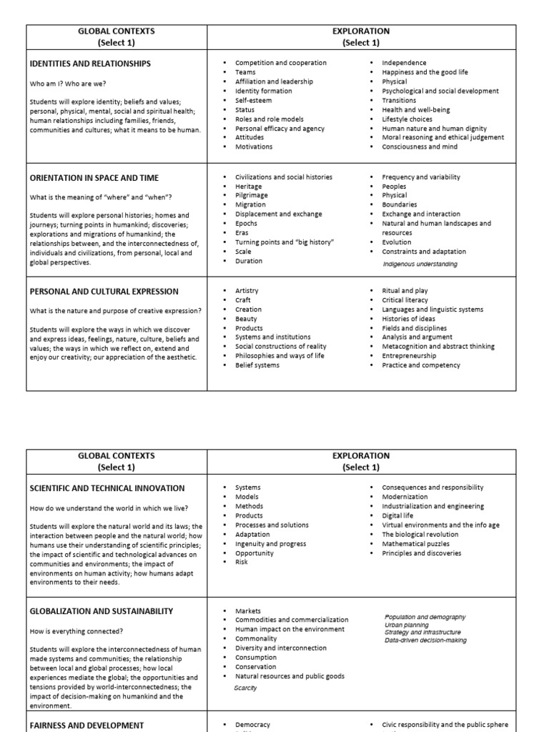 Global Contexts Map | PDF | Human | Creativity