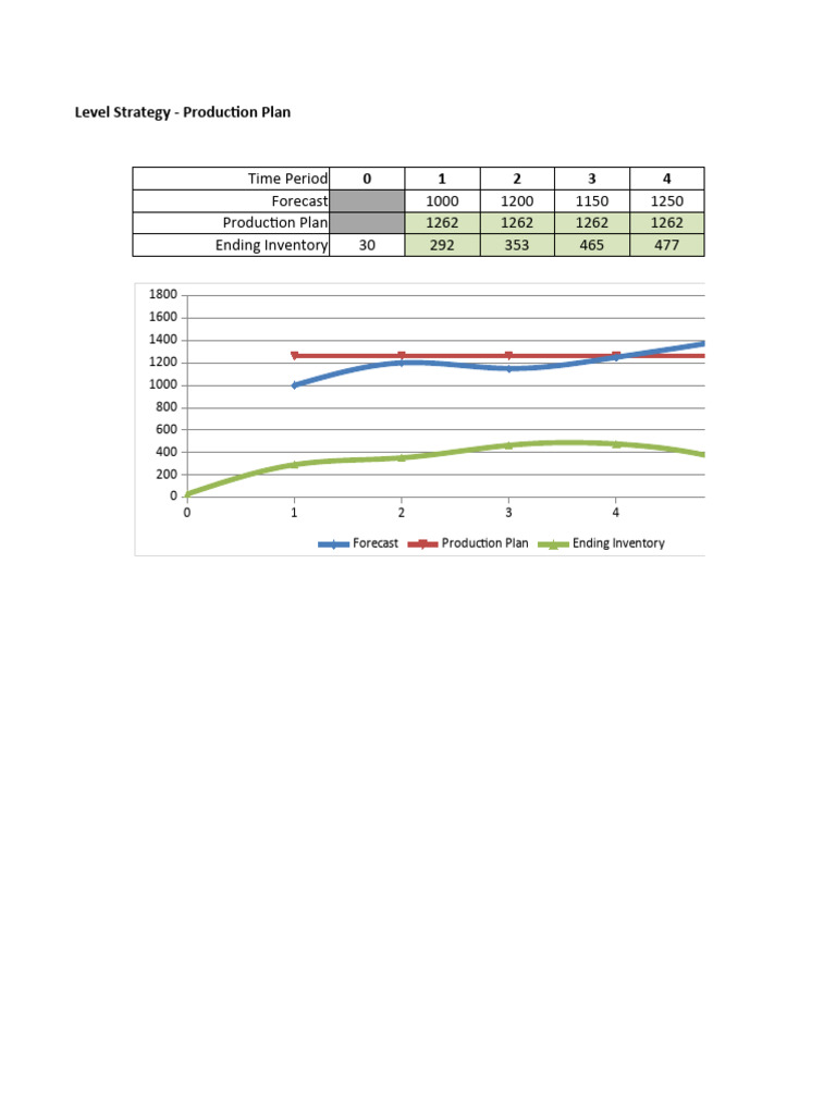 Production Planning - For Students V1 | PDF | Inventory | Production ...