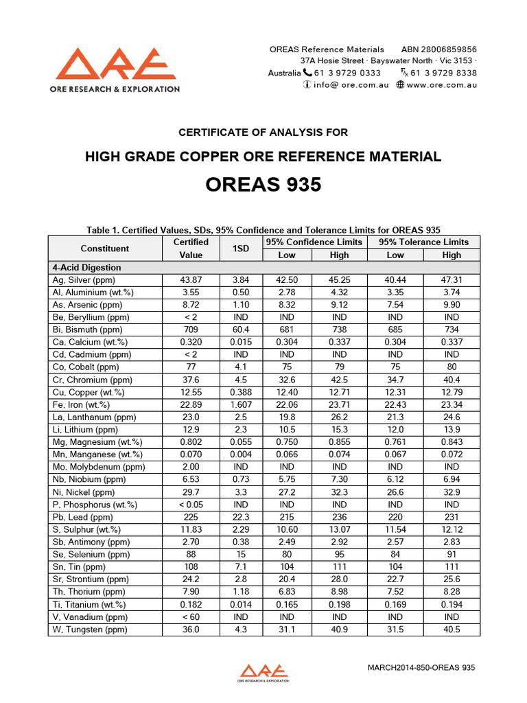 OREAS 935 Certificate | PDF