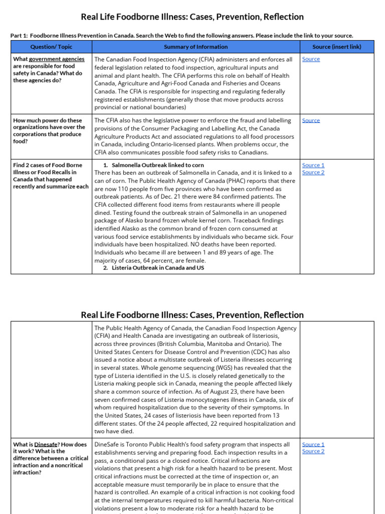 Food Borne Illness Cases, Prevention, Reflection-WEBQUEST Part 1 2023F ...