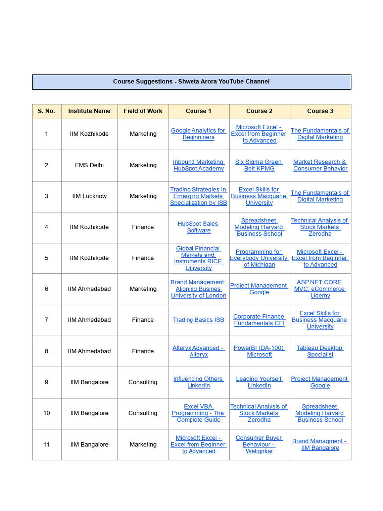 Trending Online Courses | PDF | Analytics | Digital Marketing