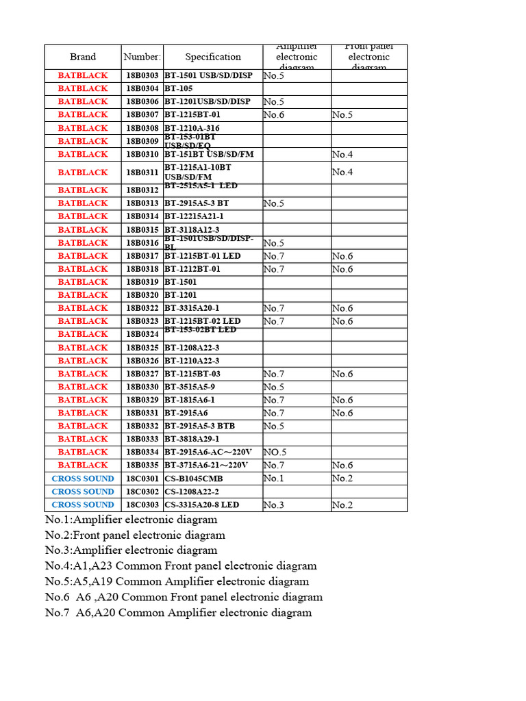 Batblack Electronic Diagram List | PDF