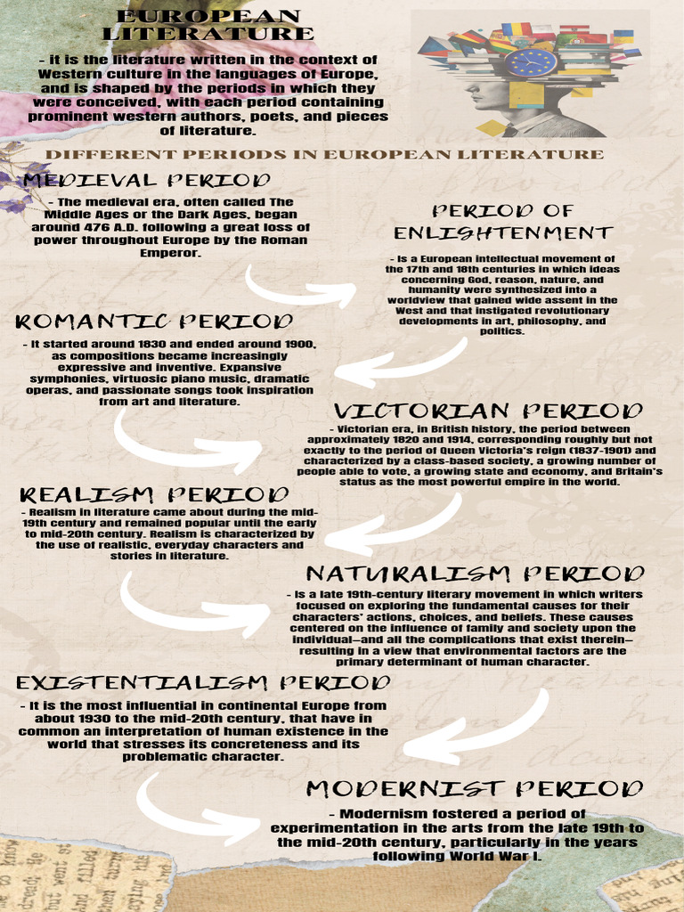 .Trashed-1708550852-Beige Scrapbook Art and History Museum Infographic ...