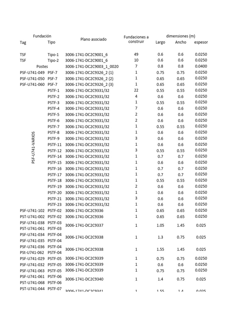 Calculo de Grout | PDF