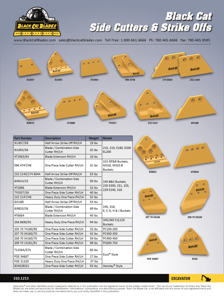Black Cat - Side Cutters - Strike Offs | PDF