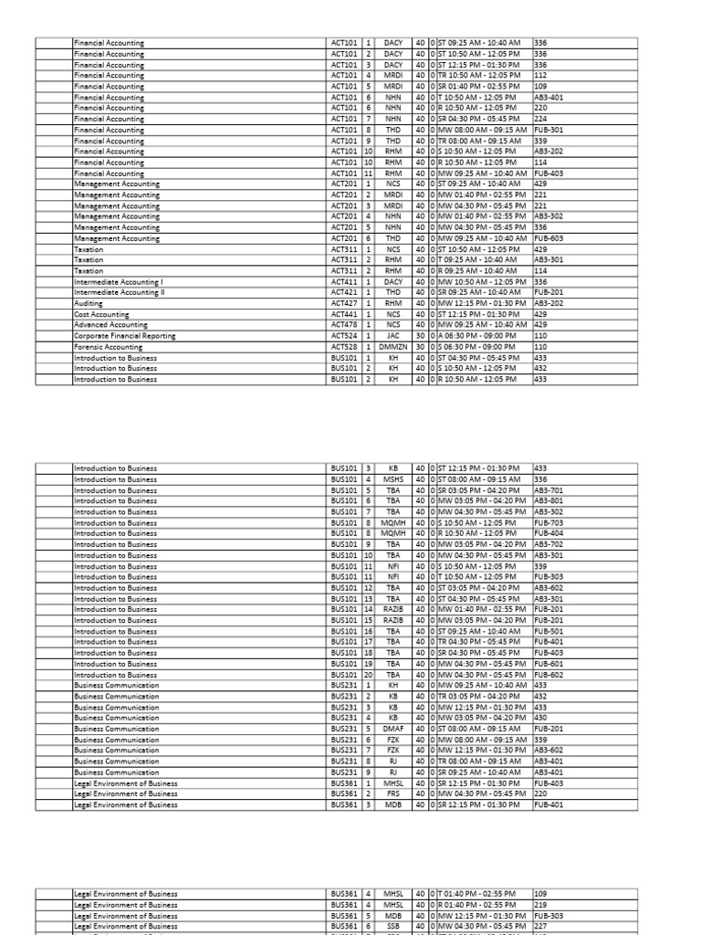 Spring2024 CourseList V1 | PDF | Computer Programming | Geotechnical Engineering