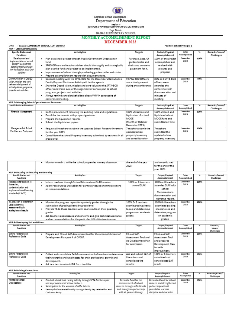 New Accomplishment Report DECEMBER 2023 1 | PDF