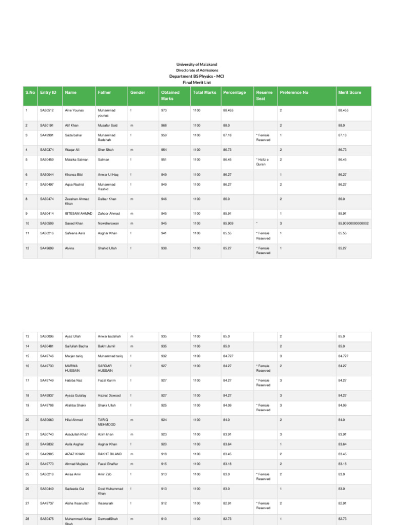 (FILE) BS Physics - MCI | PDF