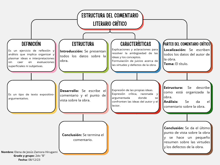 Colorful Simple Mind Map Graph Pdf