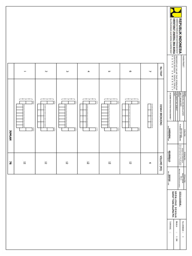 Rencana Bronjong PVC | PDF