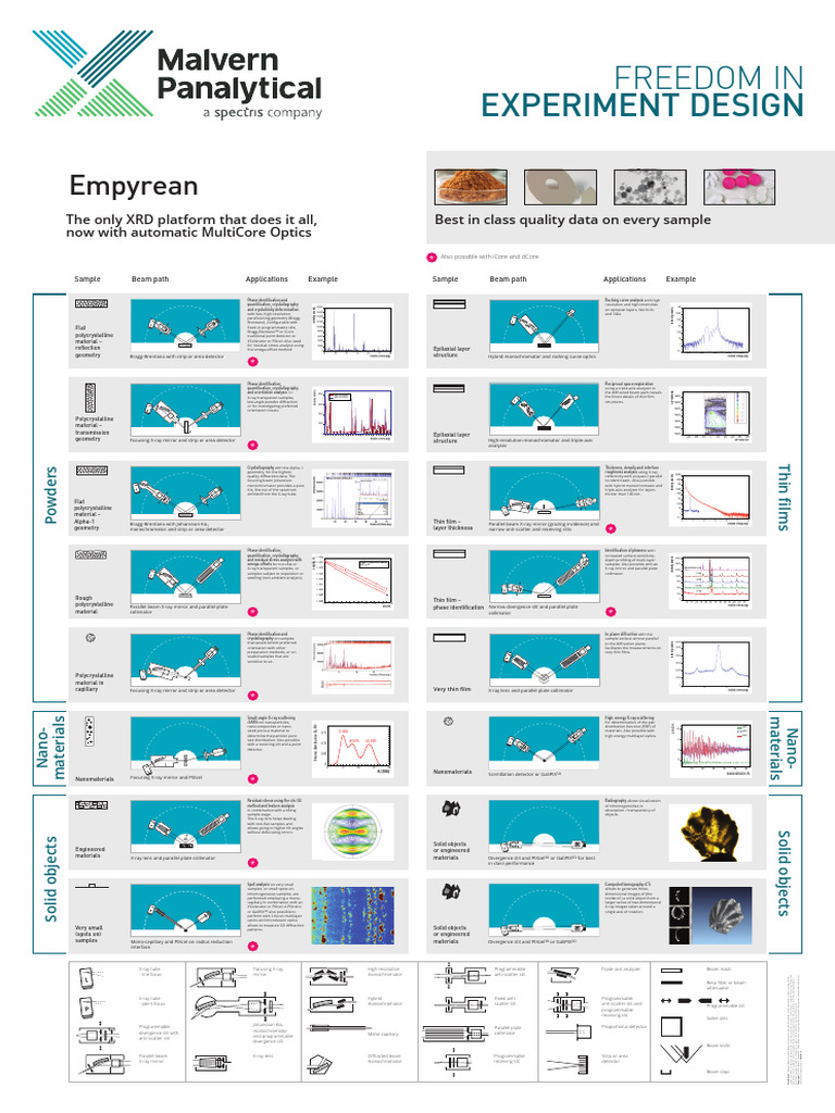 Empyrean Freedom in Experiment Design | PDF | X Ray Crystallography ...
