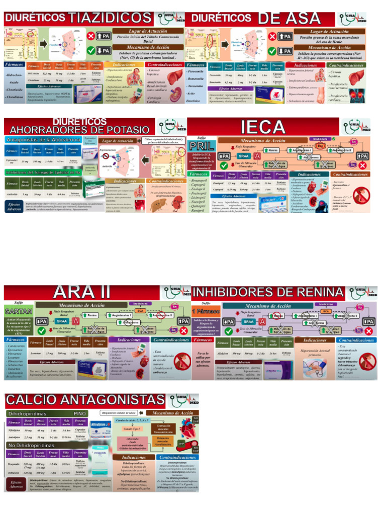 Farmacos de HTA | PDF