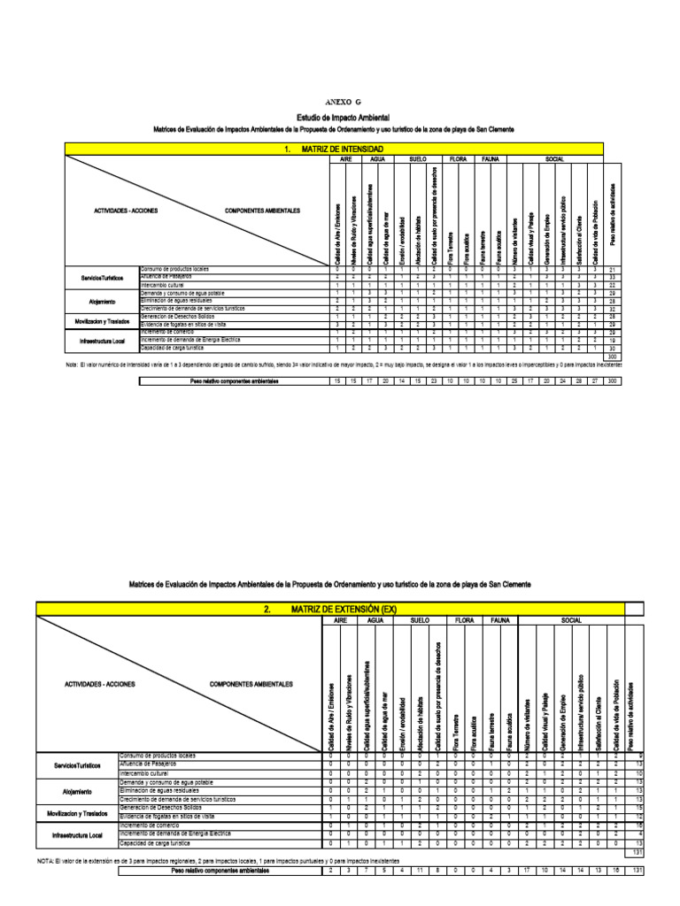 Matriz Bettolle Colombus | PDF