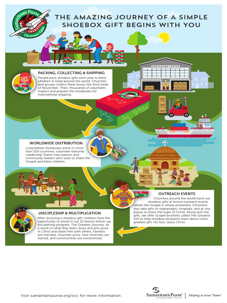 Occ Journey of A Shoebox Poster | PDF
