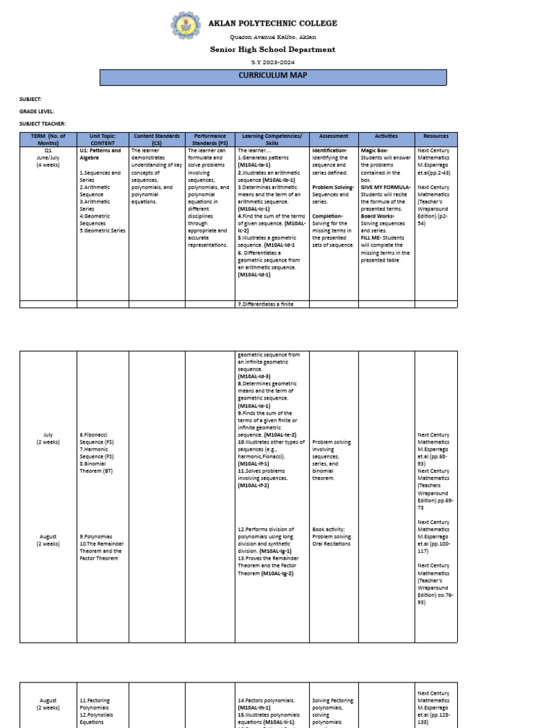 Curriculum Map | PDF | Circle | Trigonometric Functions