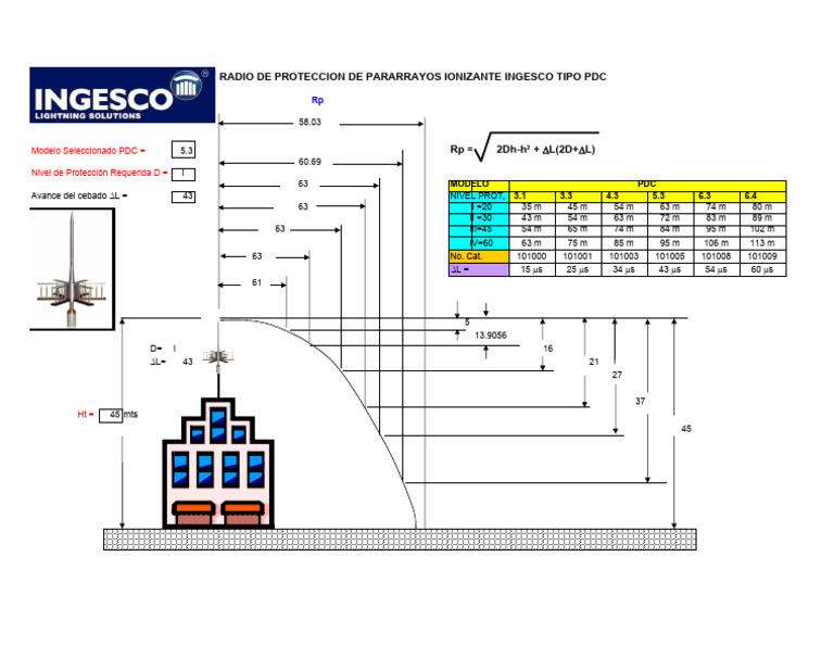 Calculo Pararrayos | PDF